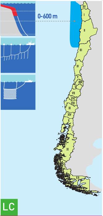 Taractes rubescens | Recursos hidrobiológicos